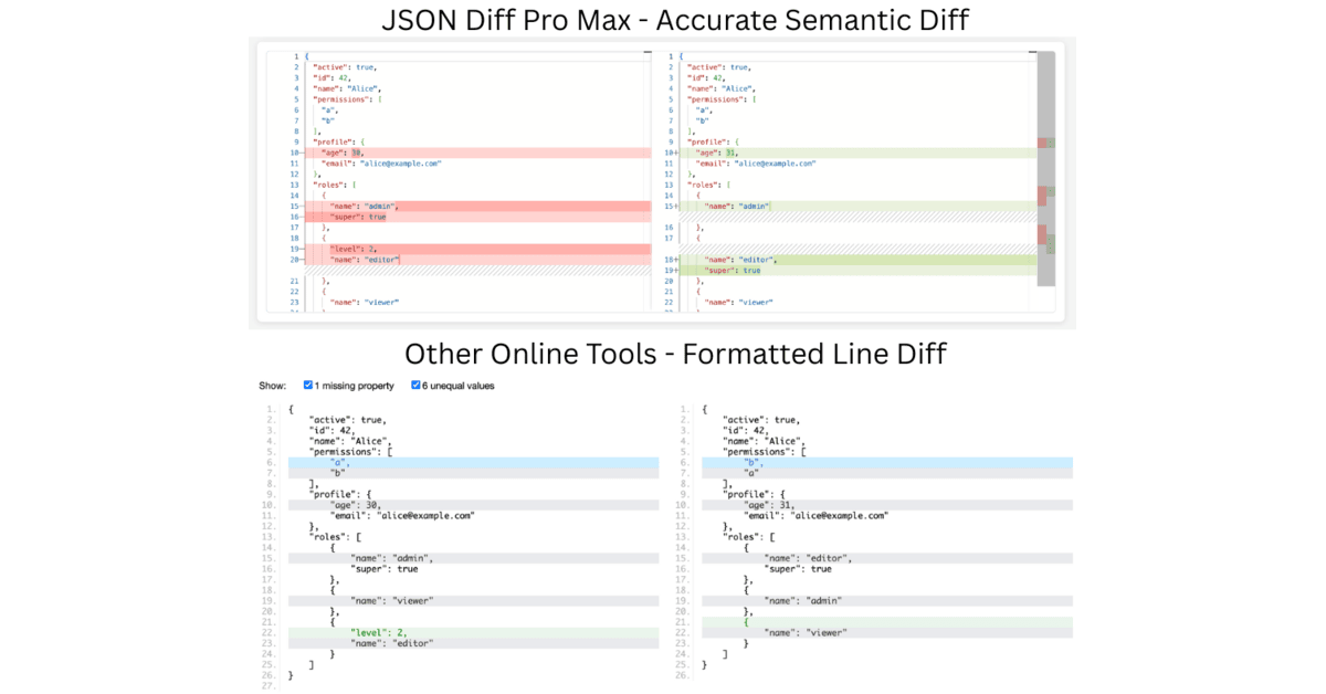 JSON Compare Online Free - Compare 2 JSON Files | JSON Diff Tool